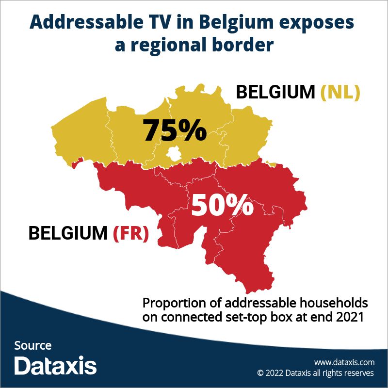 Addressable TV in Belgium exposes a regional border-Dataxis