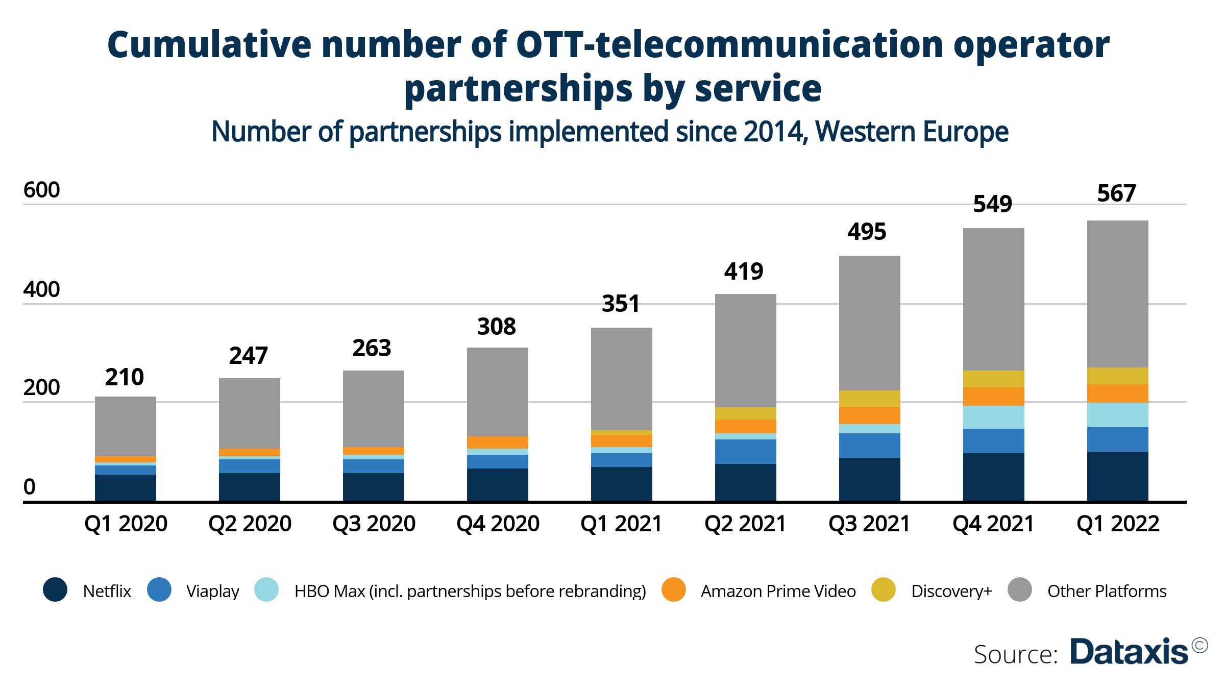 Western Europe: are operators regaining control over content distribution?