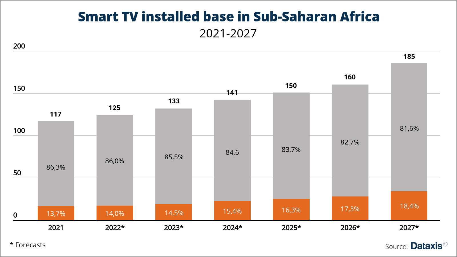 DStv Glass: is Multichoice Smart TV well connected to the reality of ...