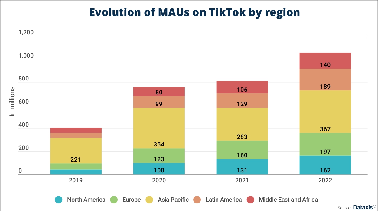 TikTok: from economic boom to judicial doom? - Dataxis