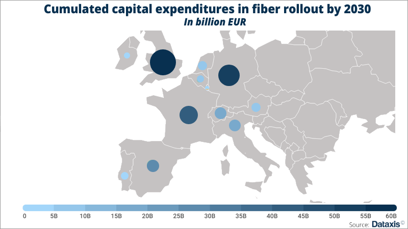270 billion EUR will have been invested in fiber rollout across Western ...