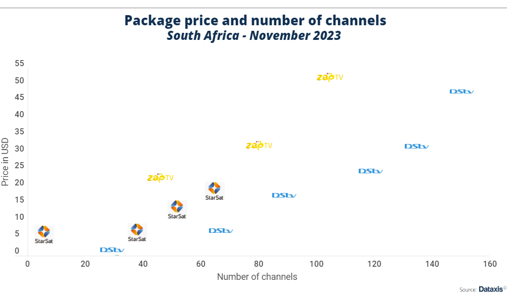 Multichoice’s record loss of subscribers: just as much to gain for ...