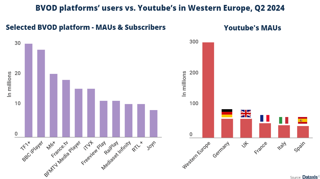 European Broadcasters' balancing strategies between BVOD, FAST, and ...