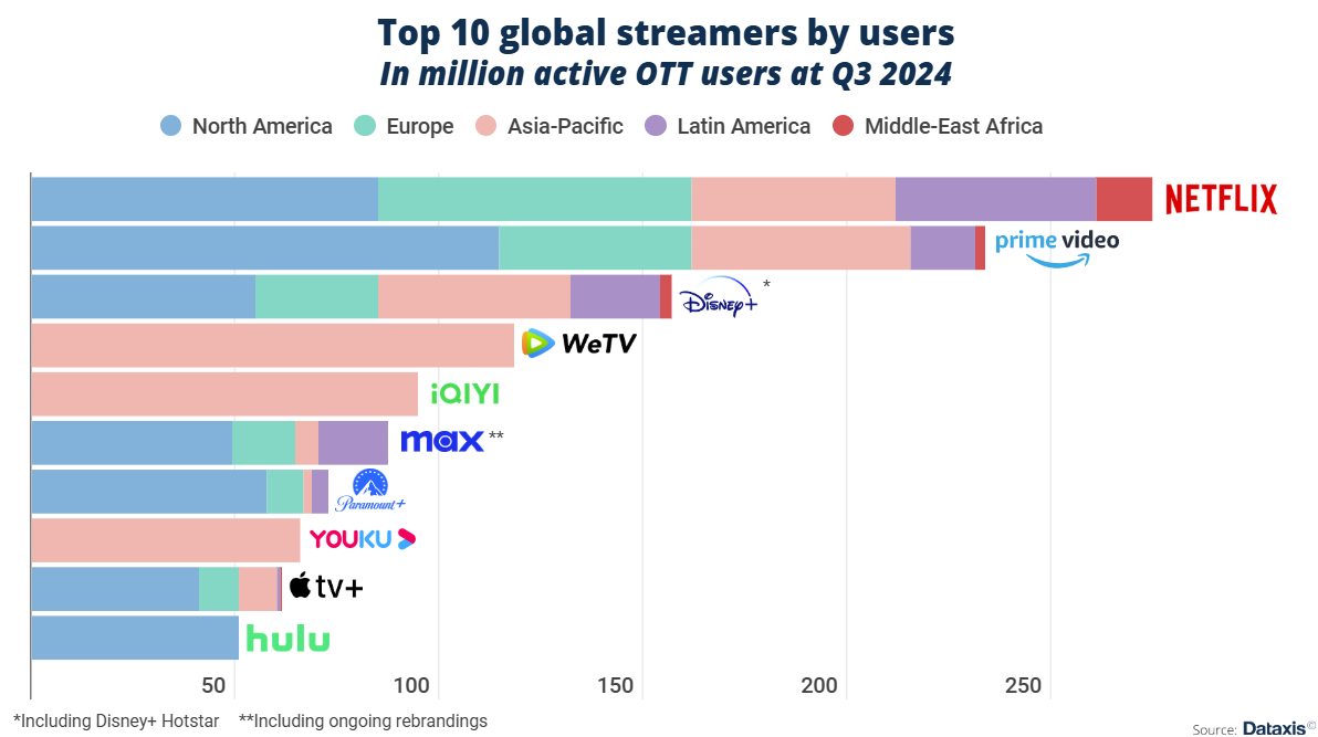 What does Netflix’s global success teach us about SVOD content ...