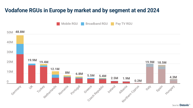 Is Vodafone’s right-sizing paying off already? - Dataxis